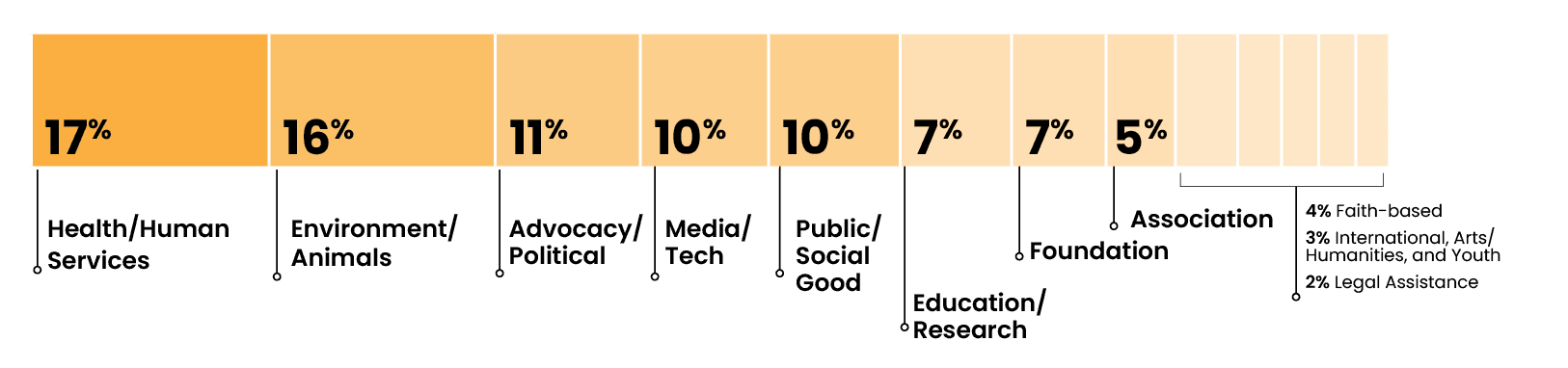 Sponsor the NTC | NTEN